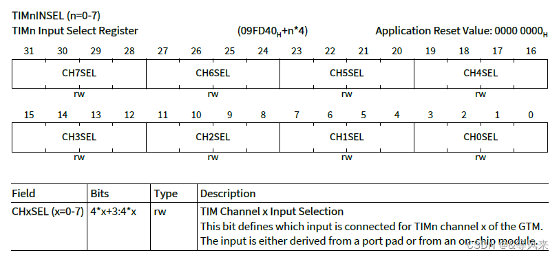 AURIX TC3XX系列之EVADC模块介绍及MCAL配置_tc3xx mcal adc配置-CSDN博客