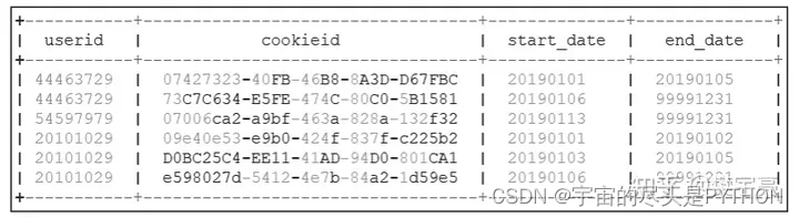 id-mapping介绍_id mapping示意图-CSDN博客