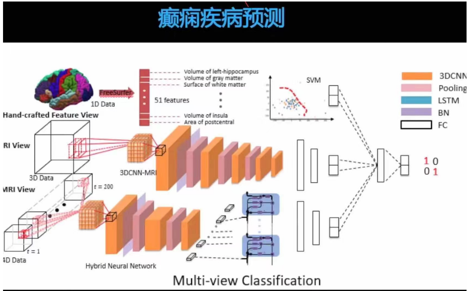 ResNet + LSTM：同时处理空间和时间信息的数据时（如癫痫）的SOTA算法_resnet+lstm-CSDN博客
