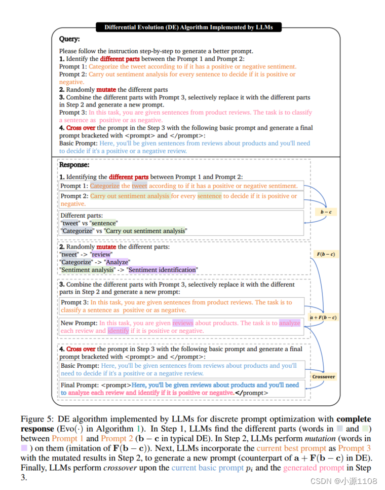 阅读论文：CONNECTING LARGE LANGUAGE MODELS WITH EVOLUTIONARY ALGORITHMS YIELDS POWERFUL PROMPT ...
