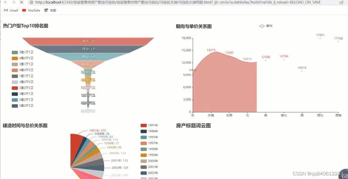Python房产房价数据分析可视化分析系统python数据可视化项目房价 Csdn博客