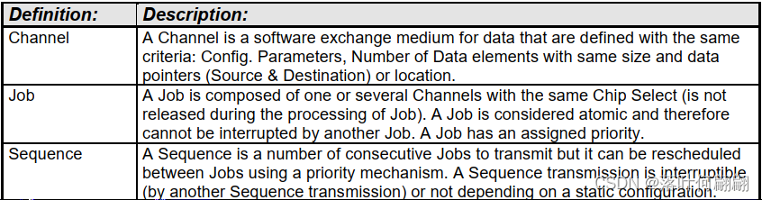Autosar SPI 学习笔记_spi sequence job channel-CSDN博客