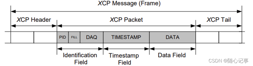 一文带你学习XCP协议-CSDN博客