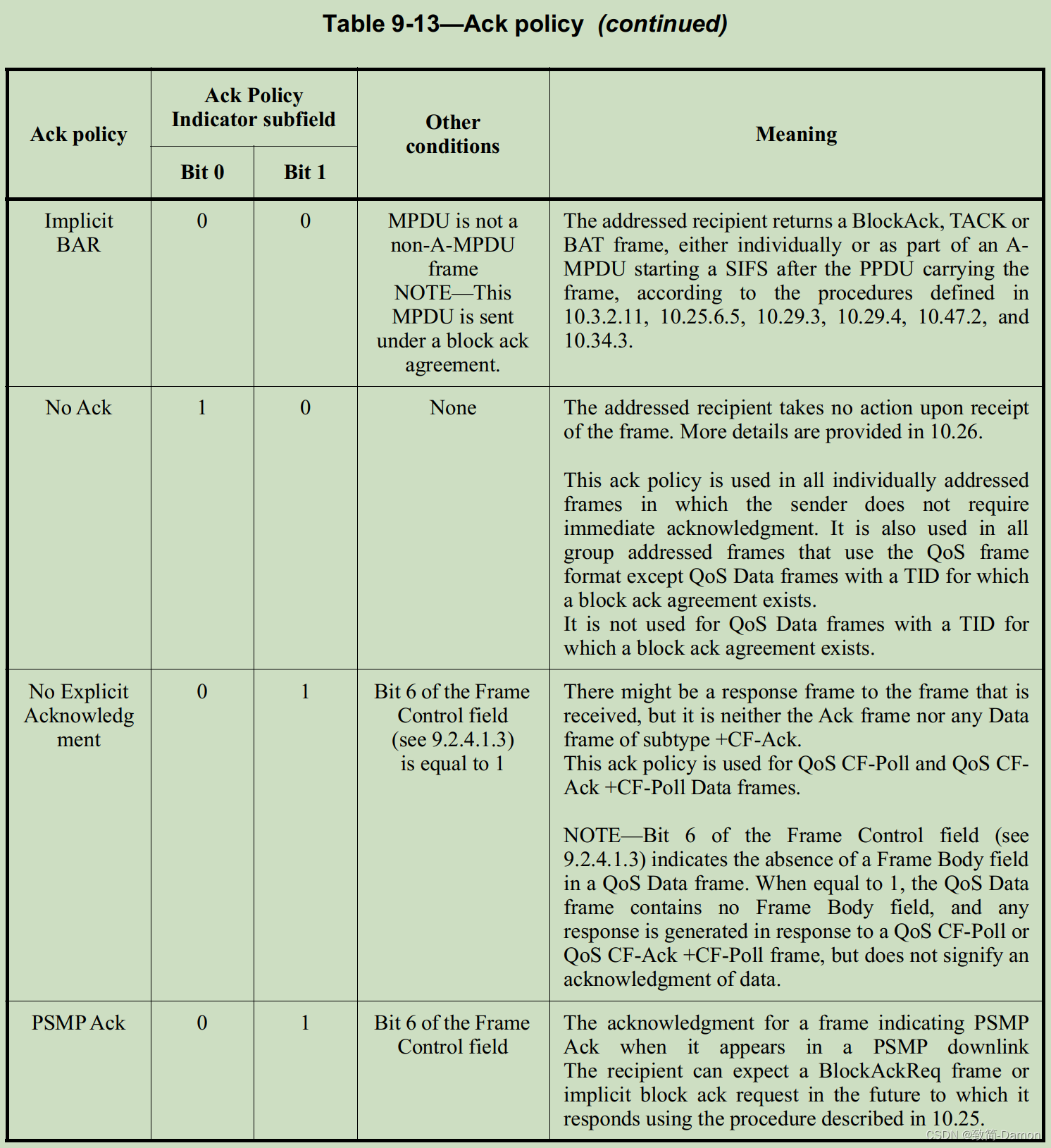 【80211-2022】【学习记录】【第九章】QoS Control 字段_80211 qos control-CSDN博客
