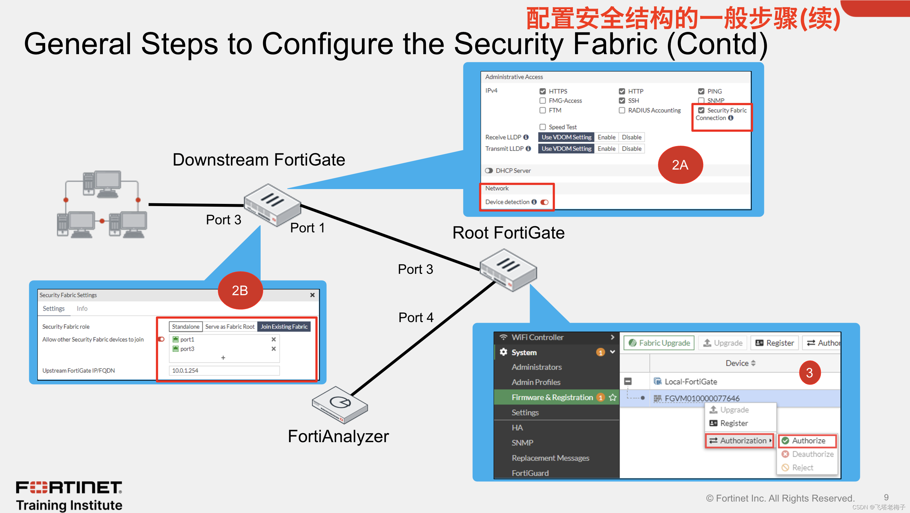 教程篇(7.4) 13. Security Fabric & FortiGate管理员 Fortinet网络安全专家 NSE4_fortigate security fabirc-CSDN博客