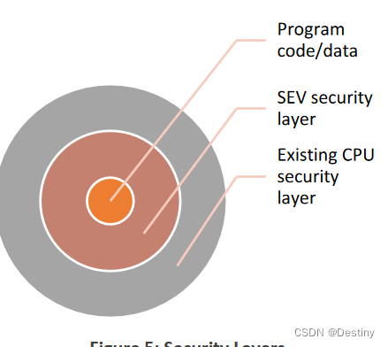 【TEE】【AMD SEV内存加密】 白皮书-CSDN博客