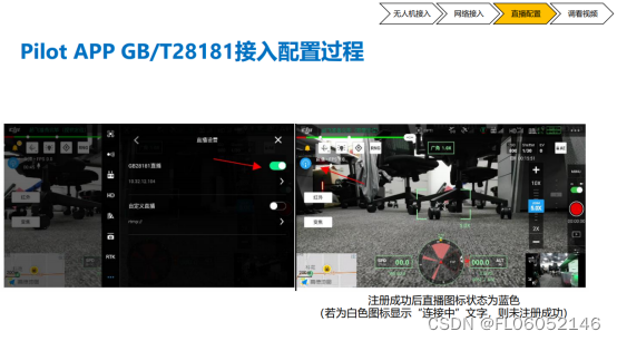 GB/T28181无人机行业应用指导_大疆gb28181接入-CSDN博客