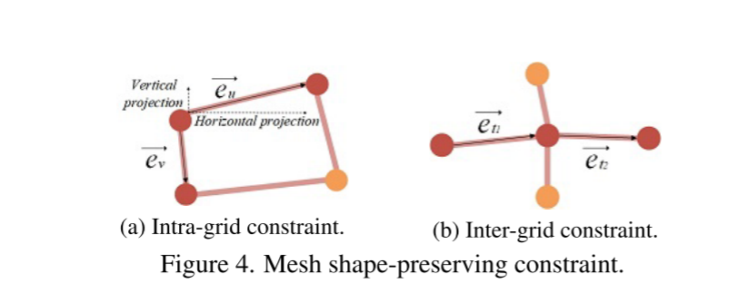 【深度图像拼接论文】Deep Rectangling for Image Stitching: A Learning Baseline阅读笔记-CSDN博客