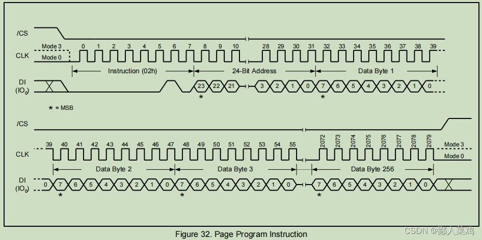 基于ZYNQ FPGA 读写NOR FLASH W25Q256_nor flash fpga-CSDN博客