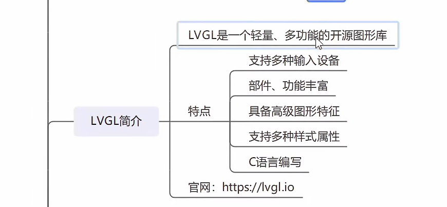 【LVGL】【入门】基础知识概念篇_lvgl入门-CSDN博客