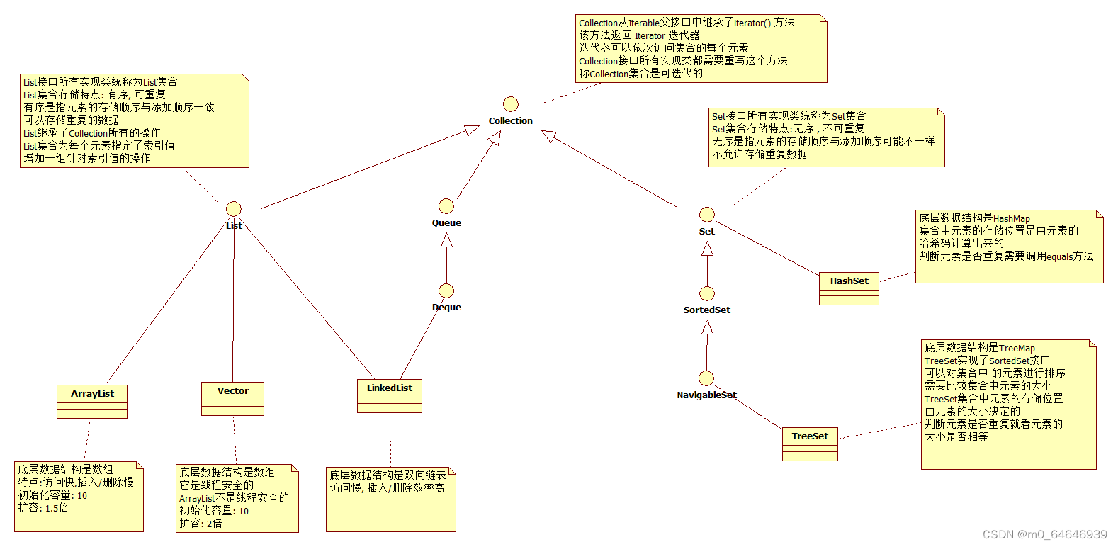 Collection集合——Collection、List-CSDN博客
