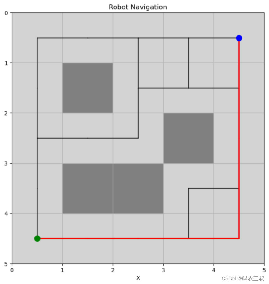 （1-3） Dijkstra算法：Dijkstra算法的应用案例_dijkstra算法应用案例-CSDN博客
