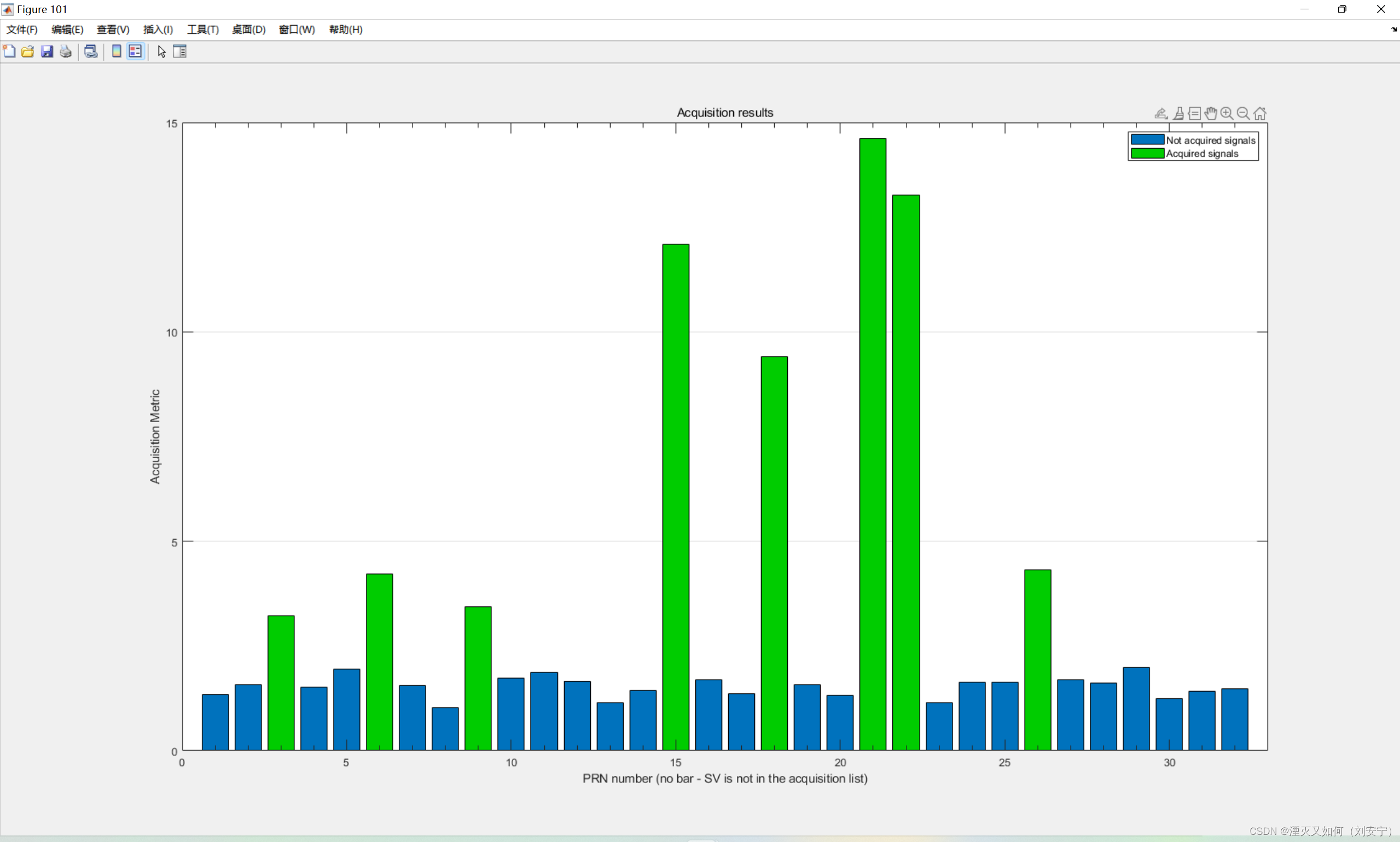 基于python语言，复现matlab编写的gps软件接收机程序_gps-sdr-sim matlab-CSDN博客