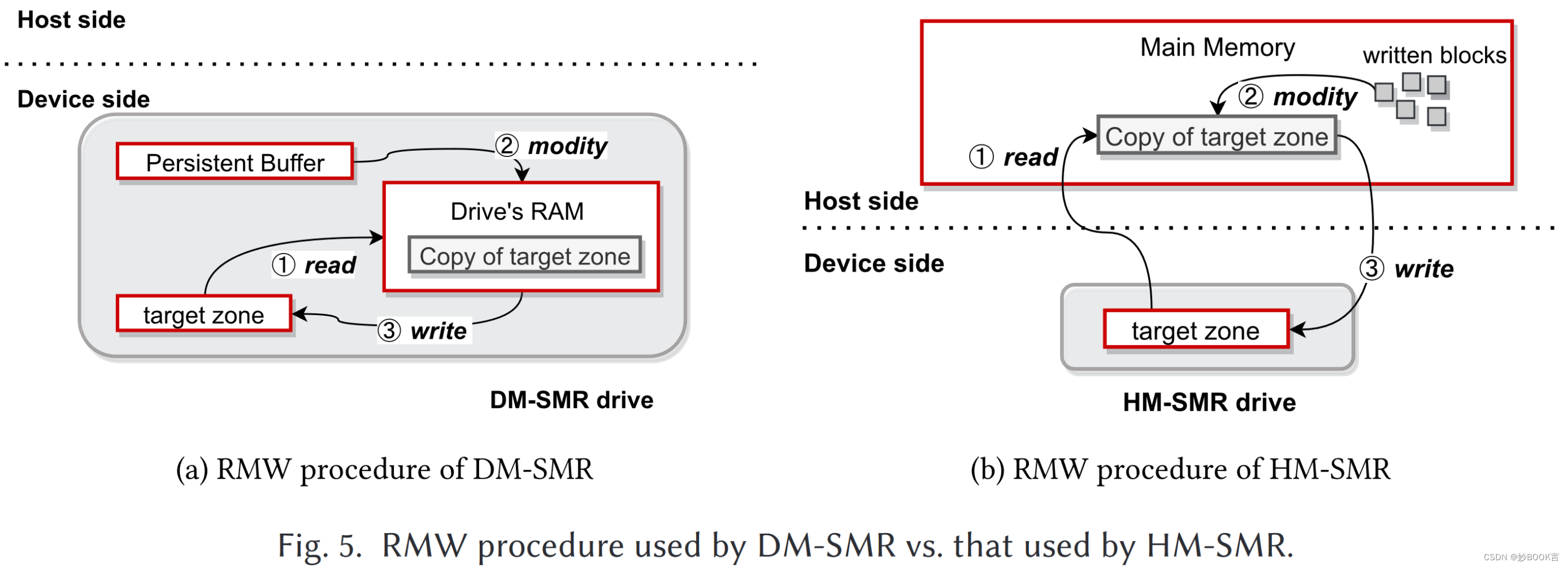 A Universal SMR-aware Cache Framework with Deep Optimization for DM-SMR and HM-SMR Disks——论文泛读 ...