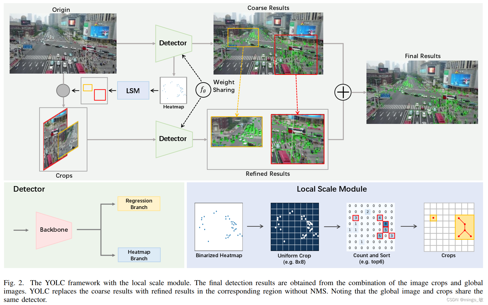深度学习论文: YOLC: You Only Look Clusters for Tiny Object Detection in Aerial Images及其PyTorch实现-CSDN博客