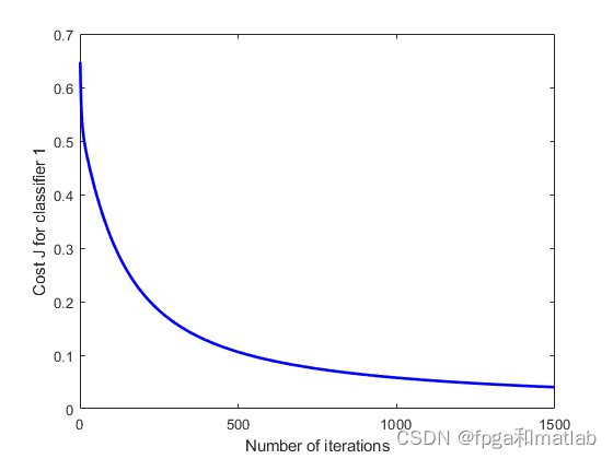 基于机器学习的Iris花卉数据分类matlab仿真_iris数据集-CSDN博客