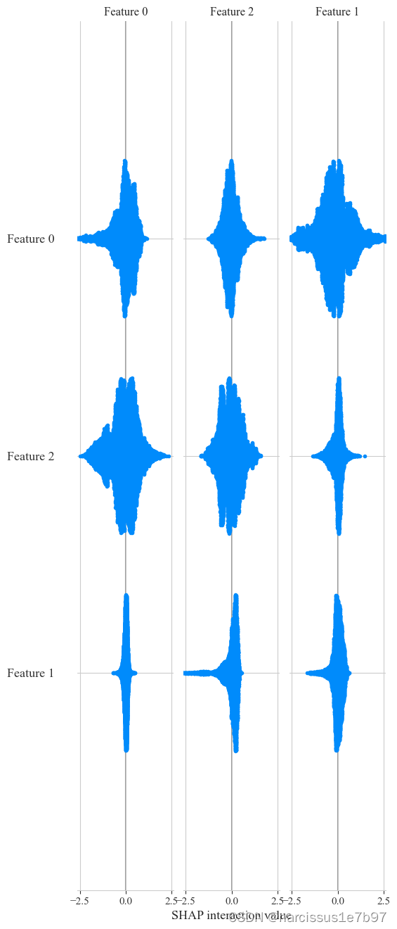 [bug应对]SHAP如何解决无法为多分类模型绘制Summary Plot条形图？如何修改bar颜色？_多分类任务shap-CSDN博客