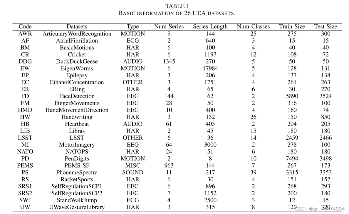 TodyNet: Temporal Dynamic Graph NeuralNetwork for Multivariate Time Series Classification-CSDN博客