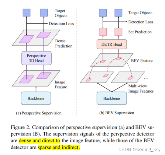BEVFormer v2: Adapting Modern Image Backbones to Bird’s-Eye-View ...