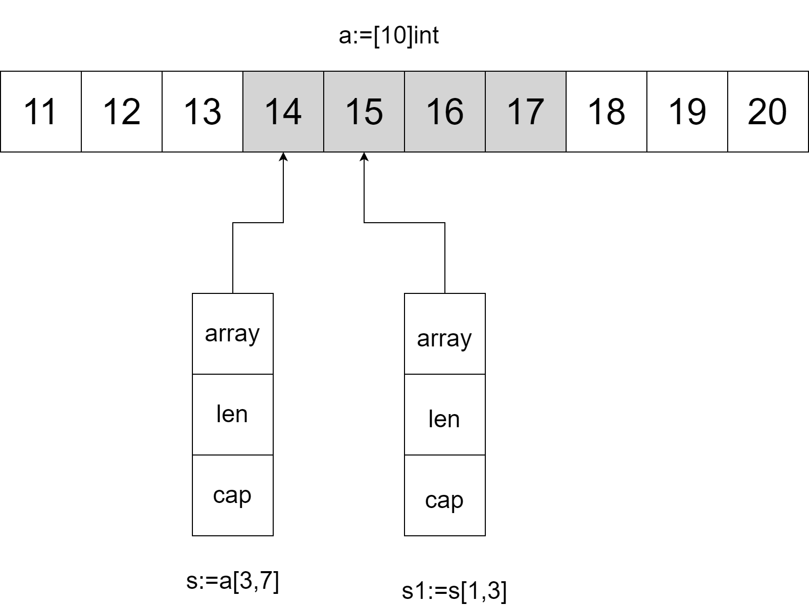 Go语言切片(Slice)-CSDN博客
