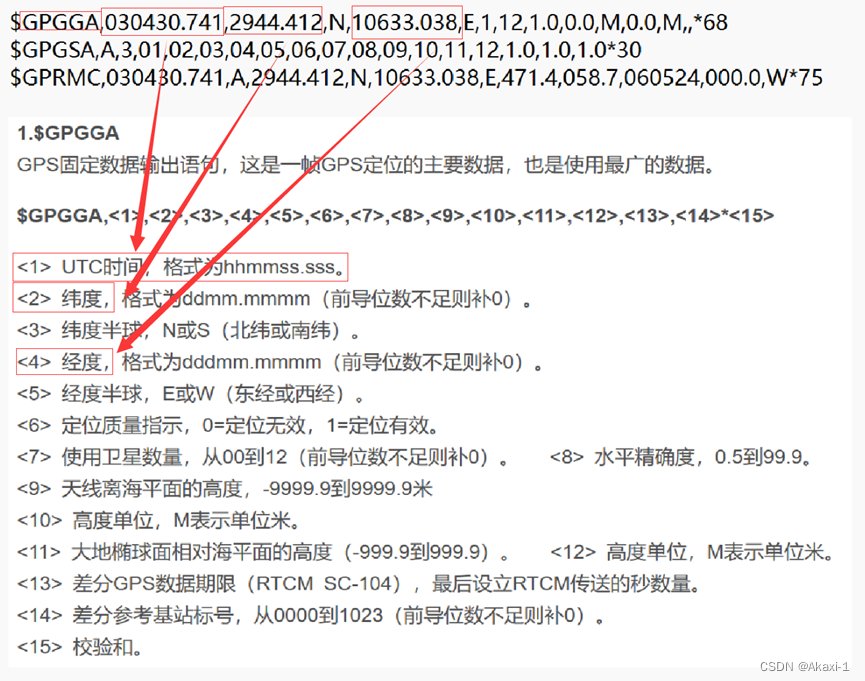 【基于Matlab的NMEA数据-GPS采集与可视化】保姆级教程 | NMEA数据集自定义制作 | NMEA数据解析 | NMEA-GPS数据可视化 | 全过程图文by.Akaxi-CSDN博客