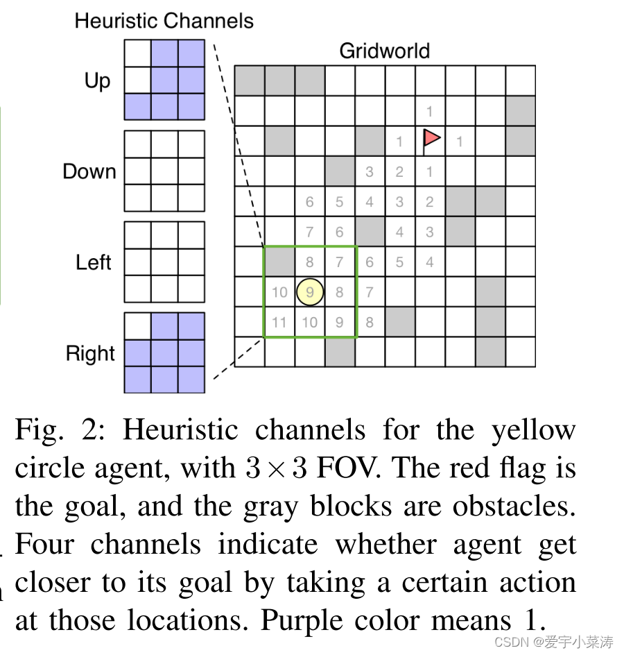 Distributed Heuristic Multi-Agent Path Finding with Communication_multi-agent path finding dhc ...