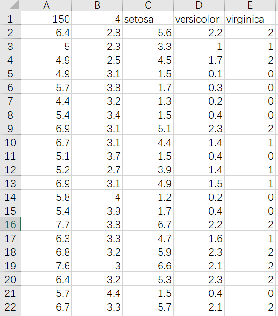 基于bp神经网络实现鸢尾花数据集分类bp神经网络鸢尾花分类 Csdn博客