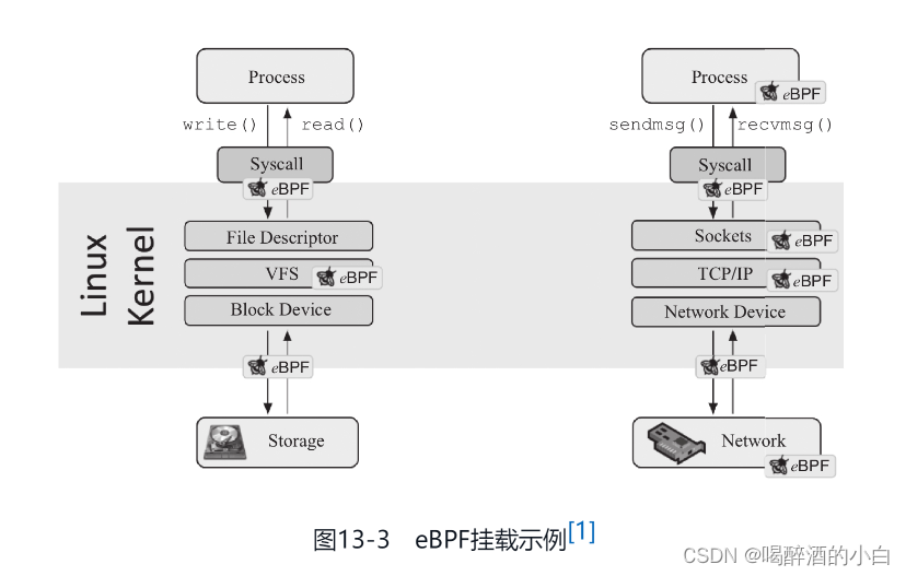 mount -l | grep bpf_bpffs-CSDN博客