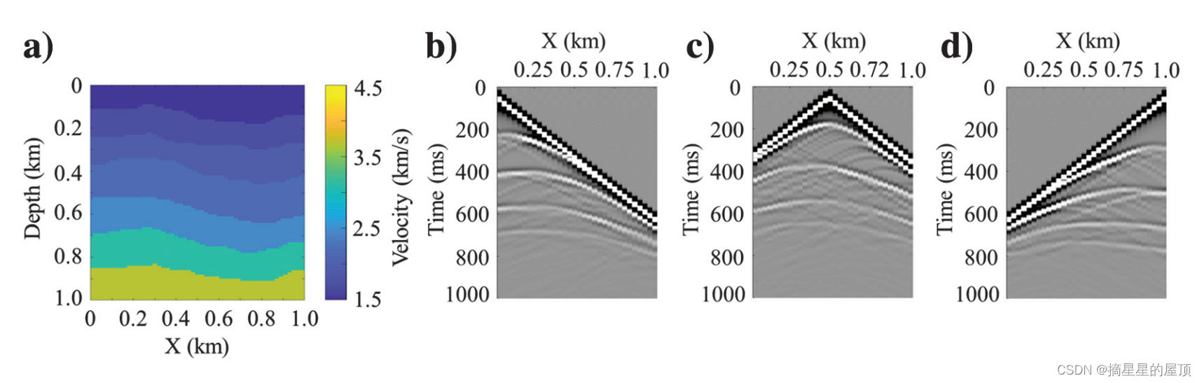 论文学习记录之Deep-learning seismic full-waveform inversion for realistic structuralmodels_deep ...