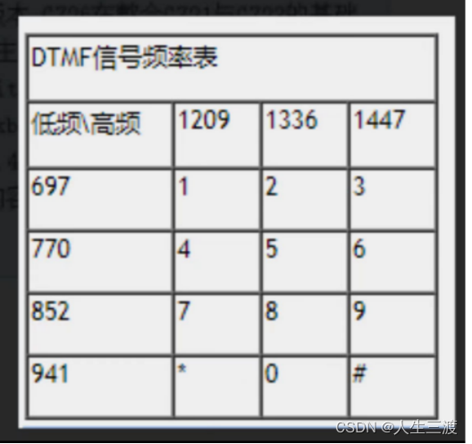 CoolEdit分析DTMF频谱(inband模式)_dtmf inband-CSDN博客