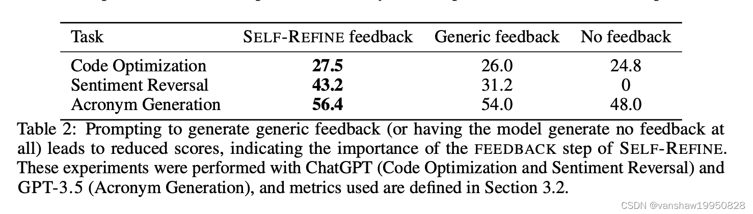 论文阅读_2_大模型记忆反思_《Self-Refine: Iterative Refinement with Self-Feedback ...
