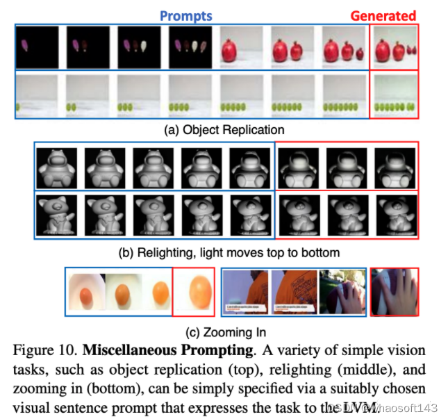 Large Vision Models-CSDN博客