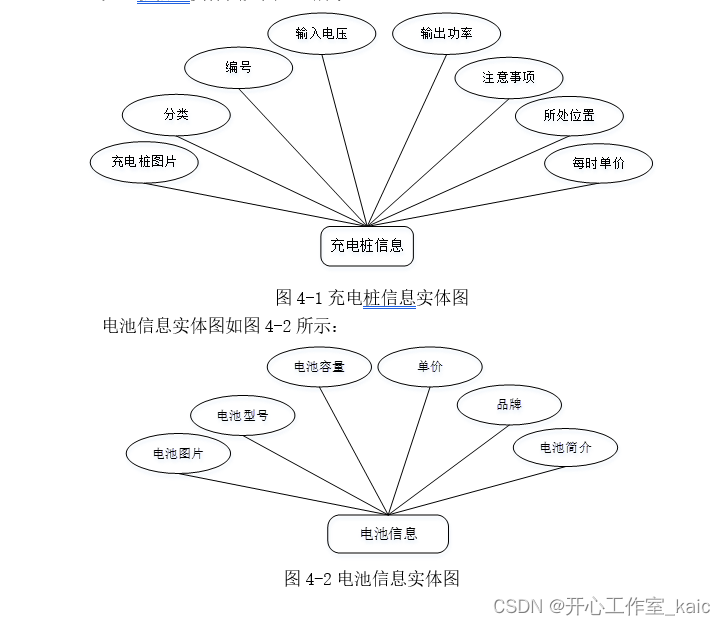基于ssm电动车智能充电服务平台的设计与实现(论文+源码)_kaic_基于ssm的智能充电桩系统-CSDN博客
