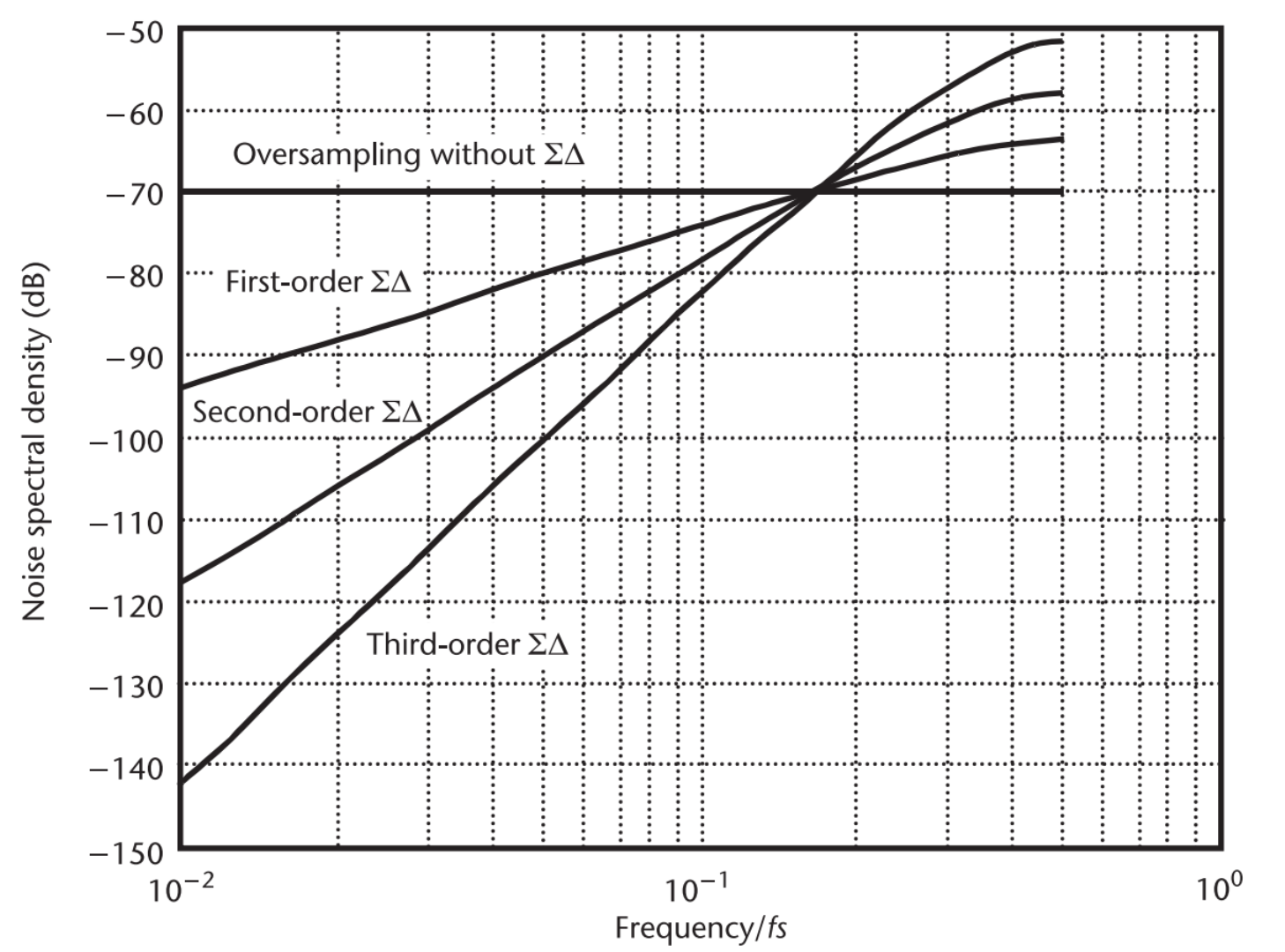 sigma delta调制器_sigma-delta调制器-CSDN博客
