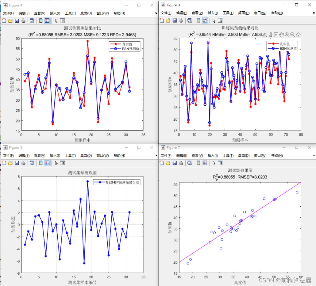 基于回声状态网络 ESN回归预测 (多输入单输出)_esn神经网络多输入单输出-CSDN博客