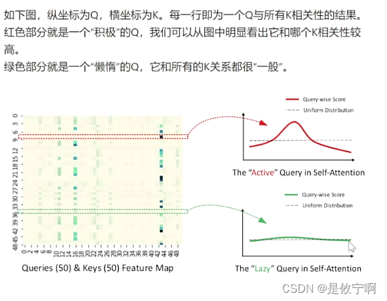 Informer Beyond Efficient Transformer For Long Sequencetime Series Forecasting Andand 常见项目代码结构解读 Csdn博客