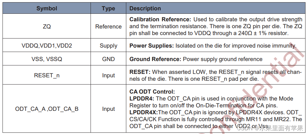 54-LPDDR4芯片学习记录_lpddr4引脚定义-CSDN博客