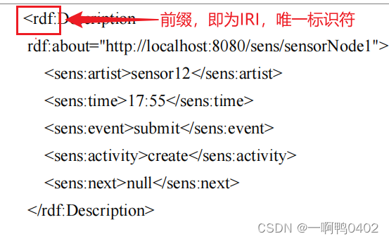 RDF+SPARQL学习_国际标准rdf三元组-CSDN博客