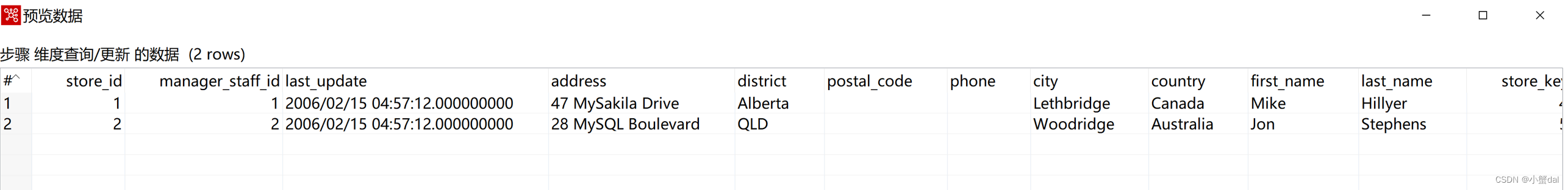 Sakila构建DVD租赁商店数据仓库（etl）-CSDN博客