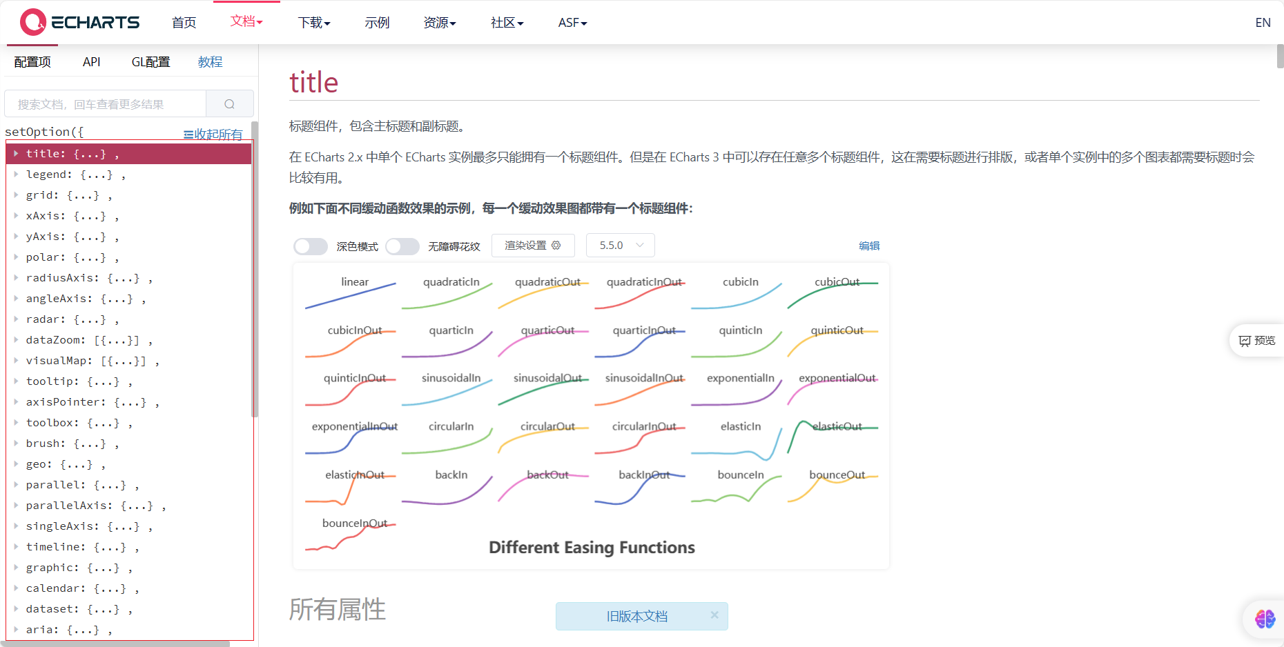 ECharts可视化教程（包含用ECharts生成图时配置项参数说明以及用ECharts做可视化大屏案例）-CSDN博客
