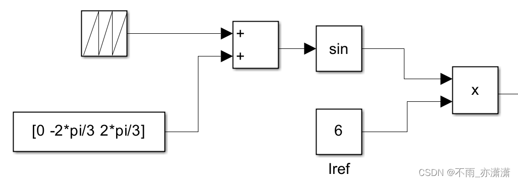 【Simulink】基于FCS-MPC的带阻感负载的三相逆变器电流控制（Matlab Function）_储能并网逆变器mpc控制-CSDN博客