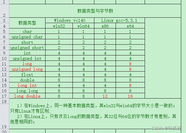 【C++】数字类型及其运算_c++ long double-CSDN博客