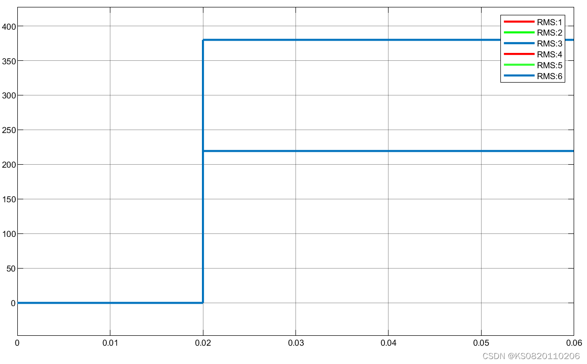 Y型连接（星接）三相电源关系及matlab/simulink简易仿真图_multisim仿真中y联接性中线怎么连-CSDN博客