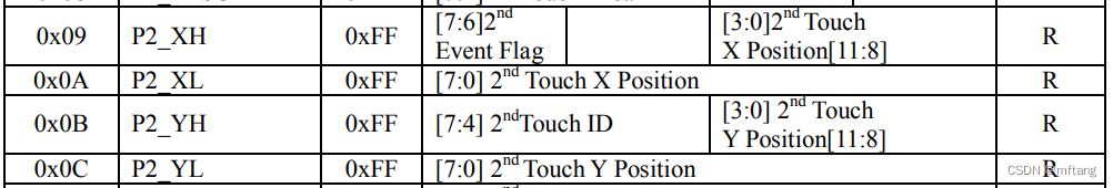 基于ft6336的触摸屏功能的实现_ft6336u-CSDN博客