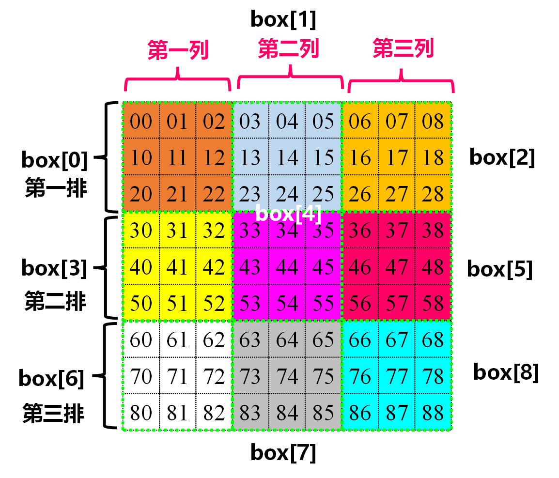 Leetcode36 有效的数独 Csdn博客 