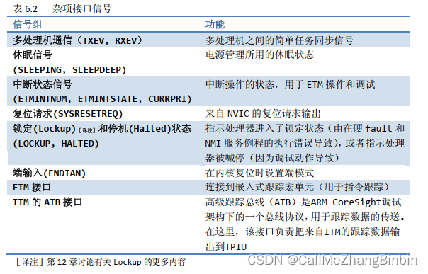 Cortex-M3权威指南 chpt06-实现 Cortex-M3 的全景概貌-CSDN博客