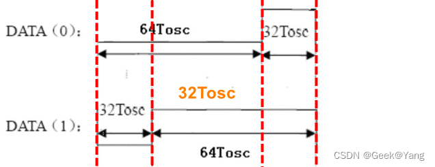 02、单线通讯—SIF通讯协议（一线通）案例一_sif一线通接收-CSDN博客