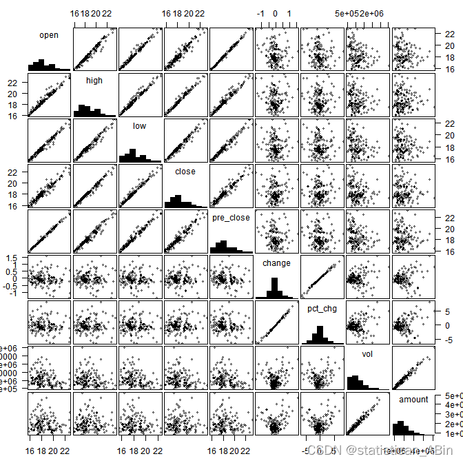 R语言数据分析案例41-上证00001股票多元线性回归和预测_多远线性回归 股票案例数据-CSDN博客