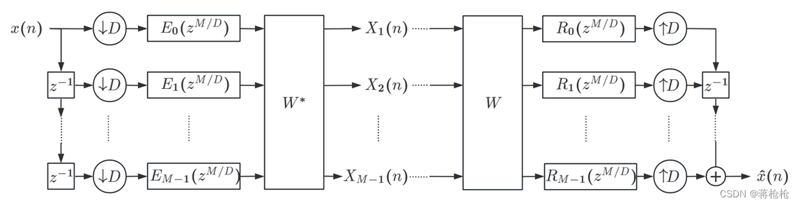 荔枝集团亮相LiveVideoStack 详解回声消除算法在互娱场景中落地_deepvqe-CSDN博客