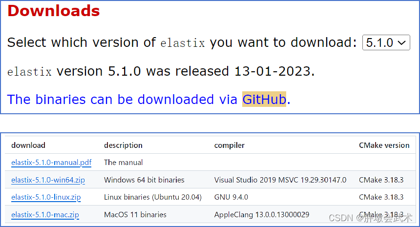（1）Elastix图像配准：算法原理 + 环境配置 + 使用教程（详解）-CSDN博客